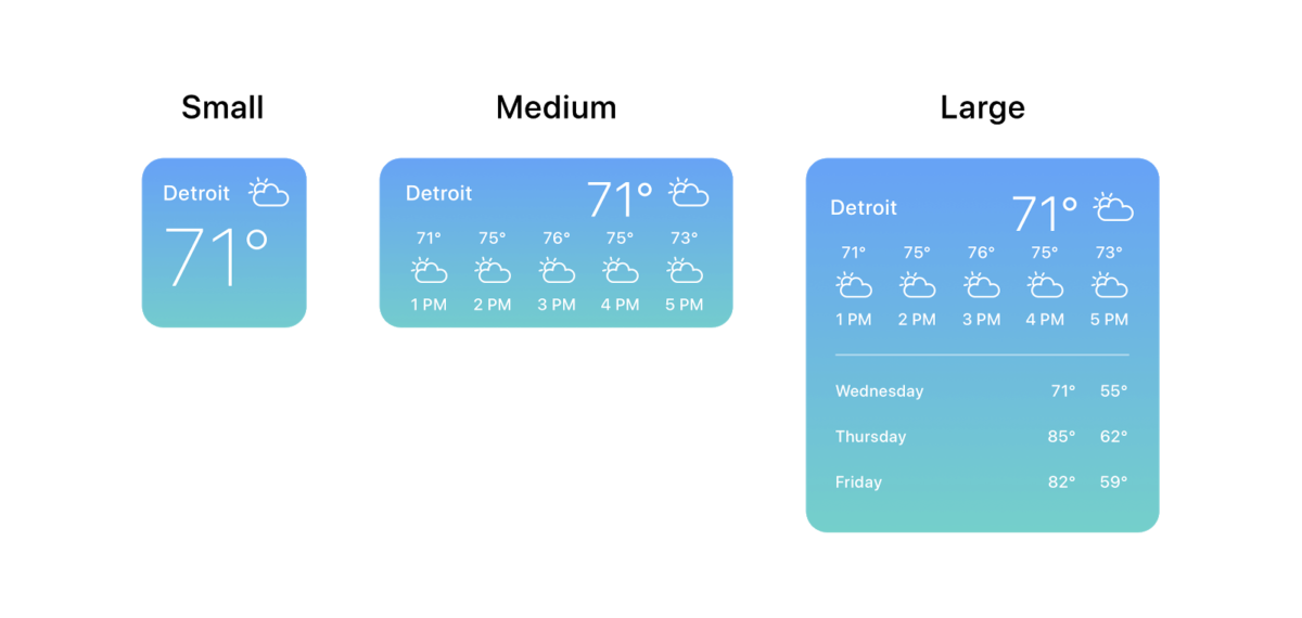 Create iOS 14 Widgets | How to Create Useful iOS 14 Widgets?