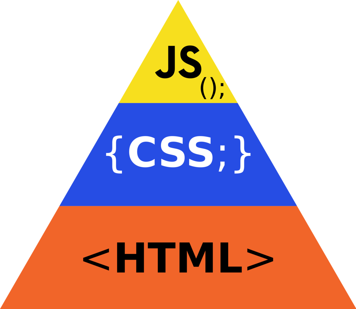 What Is The Best Mobile App Programming Language In 2023
