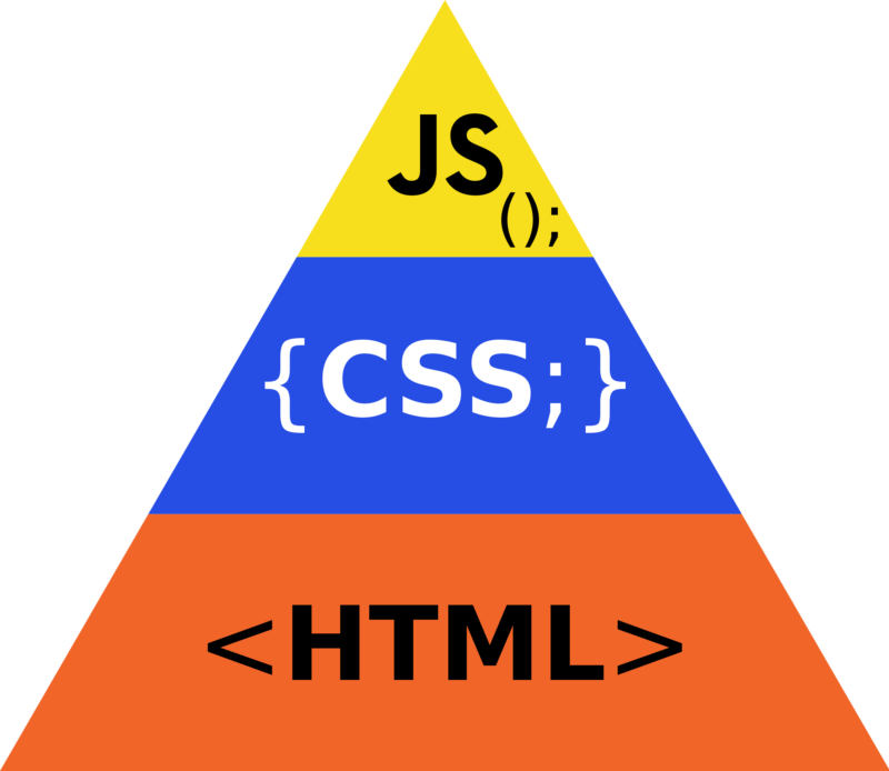What Is The Best Mobile App Programming Language In 2023?