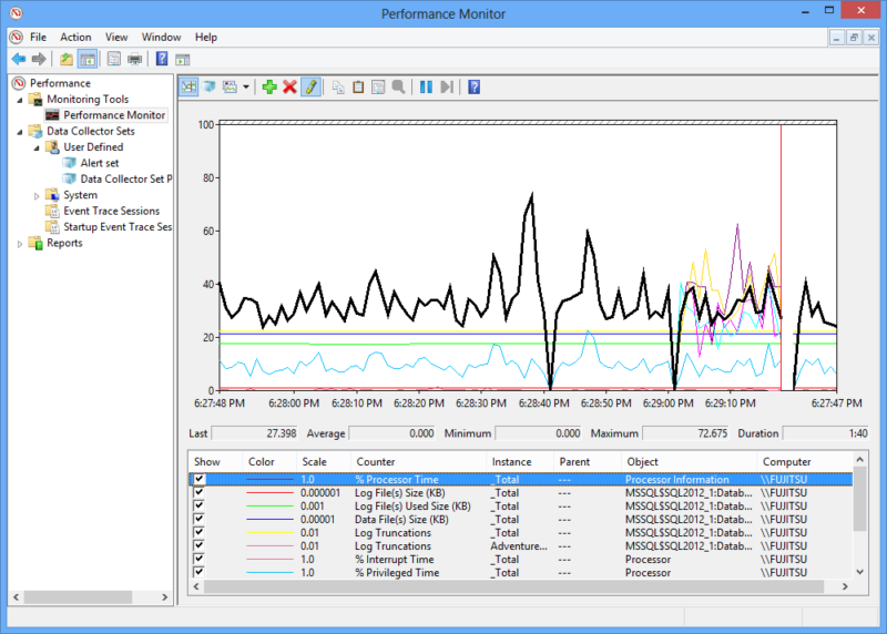 What Is Network Monitoring?