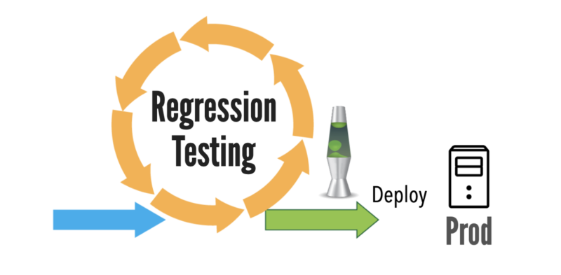 What Are The Types Of Automation Testing?